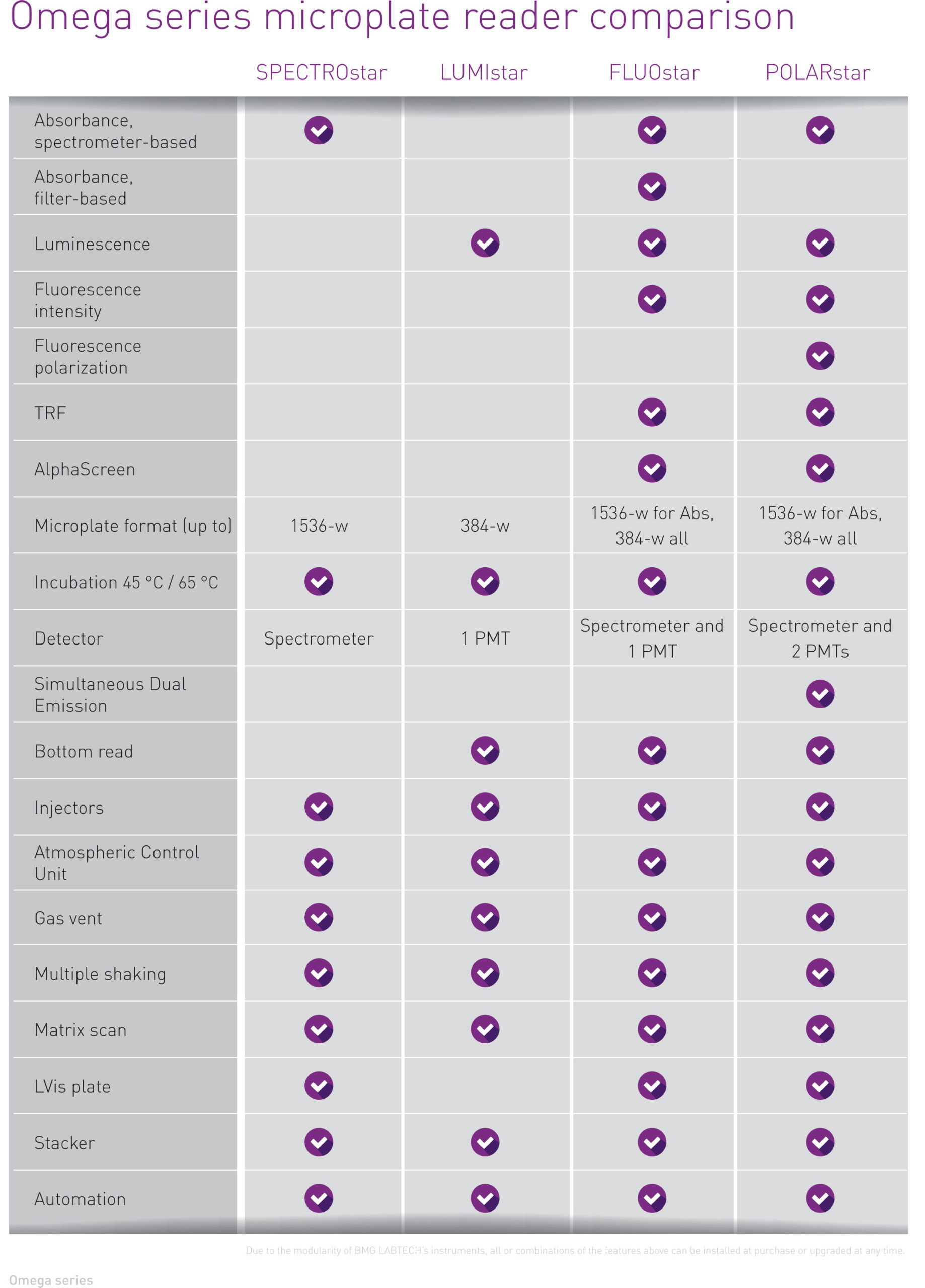 Omega Plate Reader series with the variants of four multi-mode ...