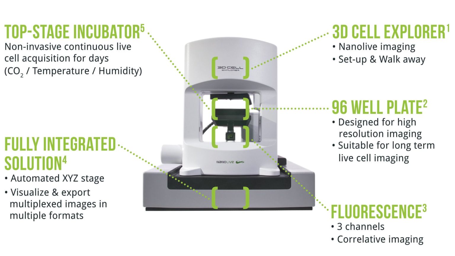 Nanolive CX-A | 3D HoloTomography System